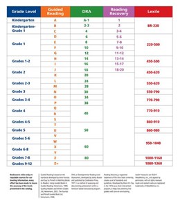 T m Hi u V Guided Reading Levels Con T H c